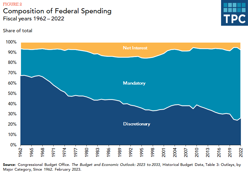 Government Spending Programs New Data Tool Tracks Federal COVID 19