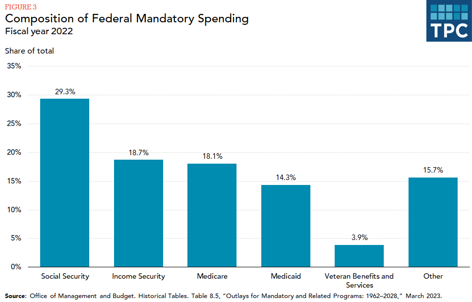 Government Spending Programs New Data Tool Tracks Federal COVID 19
