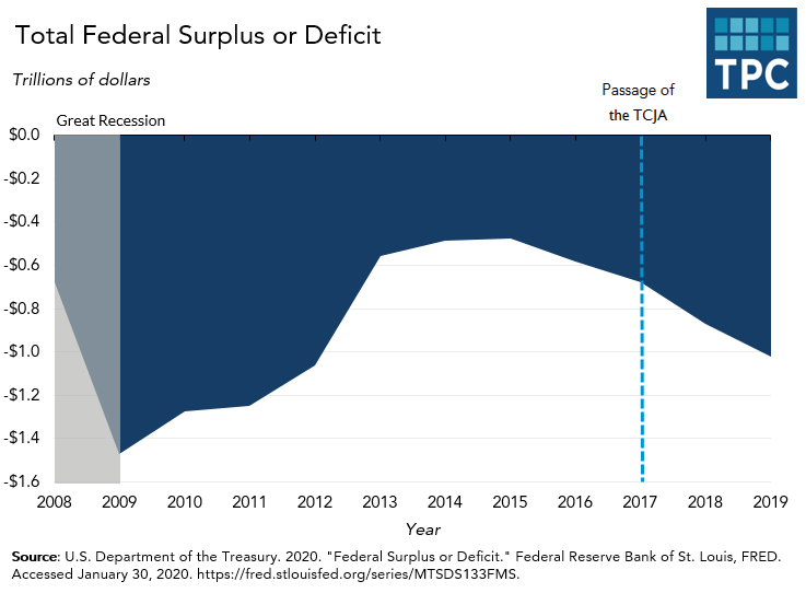Despite Trump’s Claims, It Is Hard To See Much Economic Impact Two ...