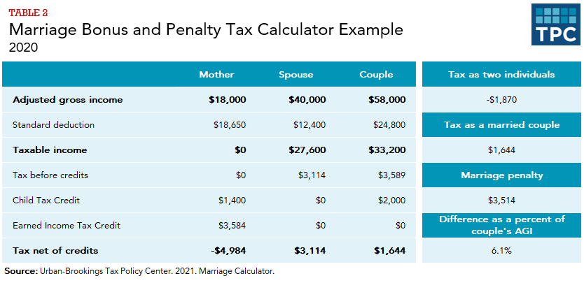 How do phaseouts of tax provisions affect taxpayers? | Tax Policy Center