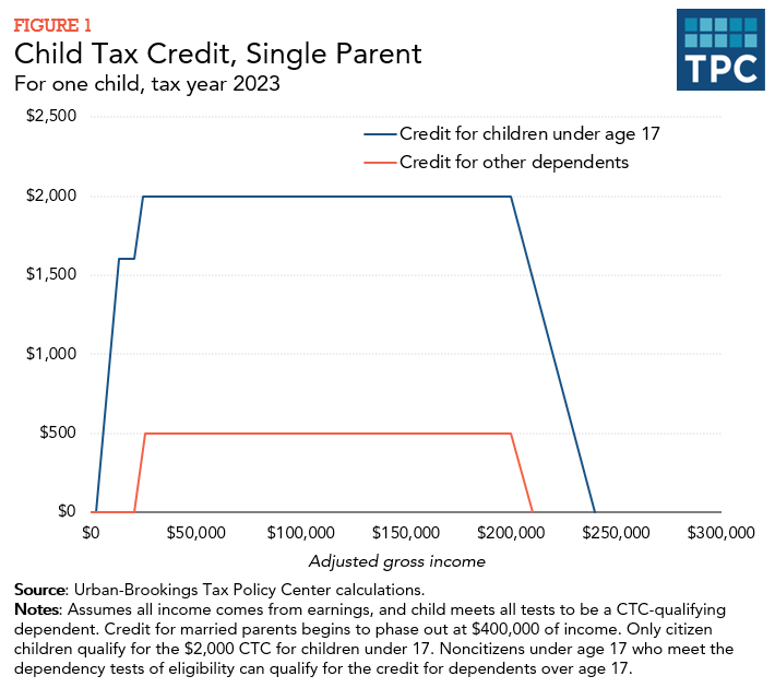 Earned Income Credit Worksheet B 2012 Employment In The UK Office