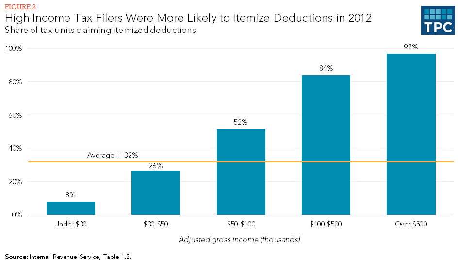 What Are Tax Allowances And How Many Should You Claim