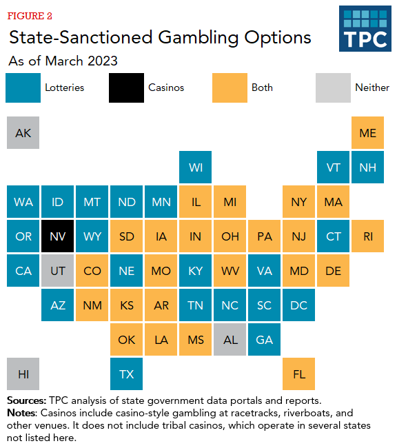 How do taxes on lotteries, casinos, sports betting, and other types of ...