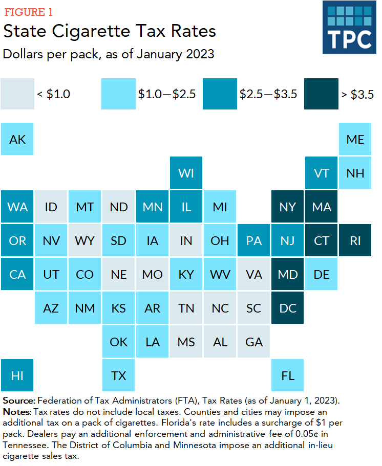 How do state and local cigarette and vaping taxes work? | Tax Policy Center