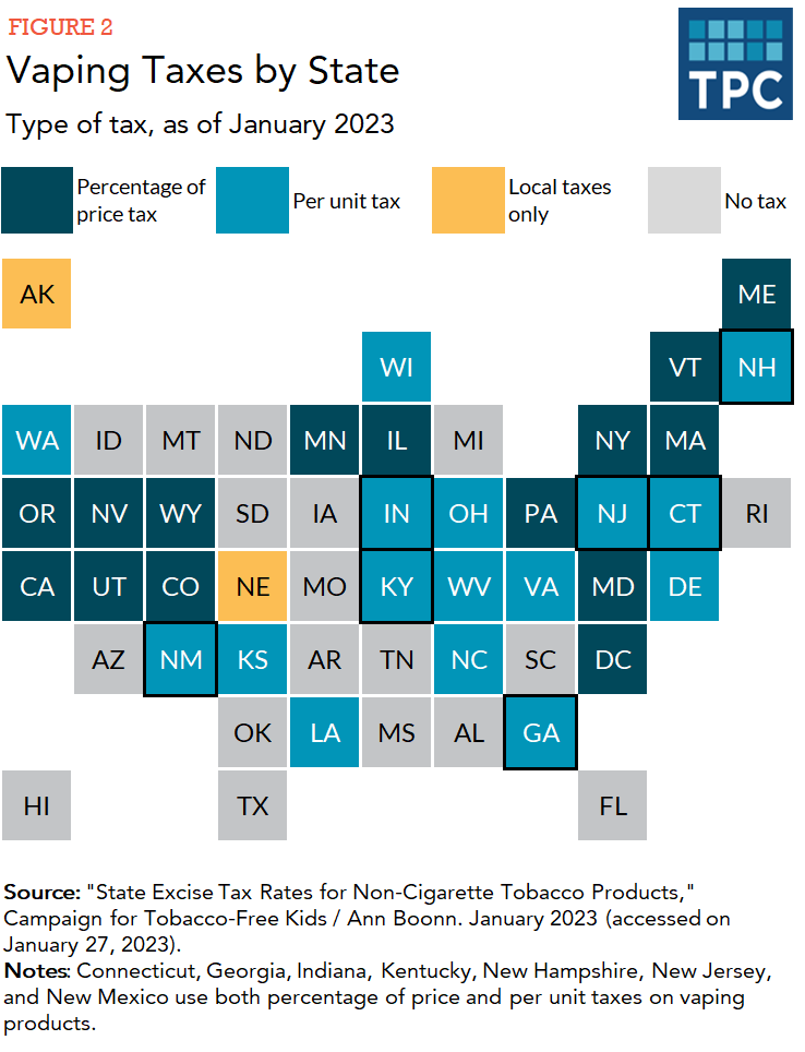 How do state and local cigarette and vaping taxes work? | Tax Policy Center