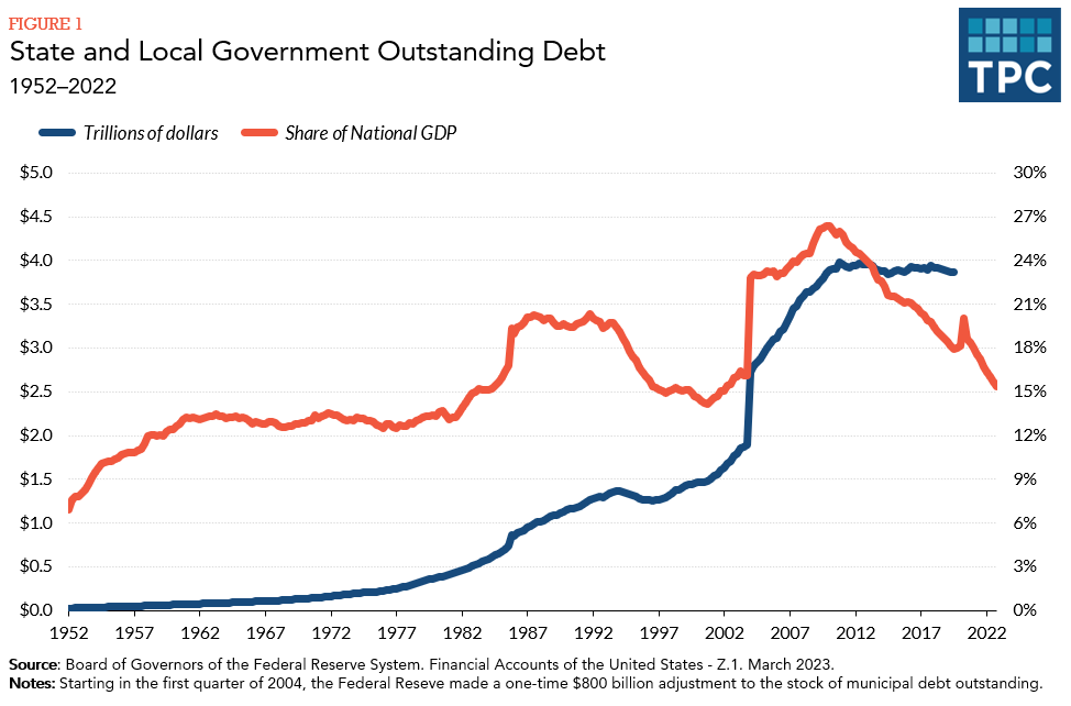 What are municipal bonds and how are they used? | Tax Policy Center
