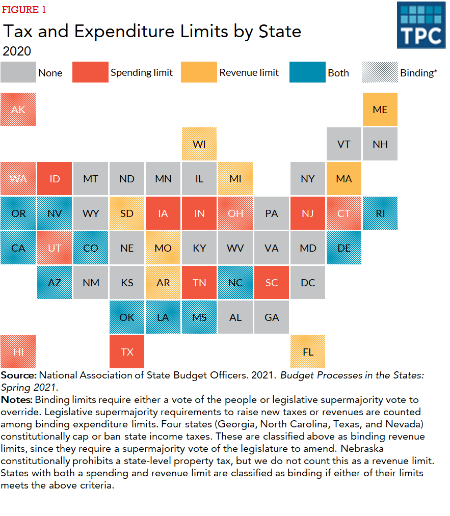 What are tax and expenditure limits? | Tax Policy Center