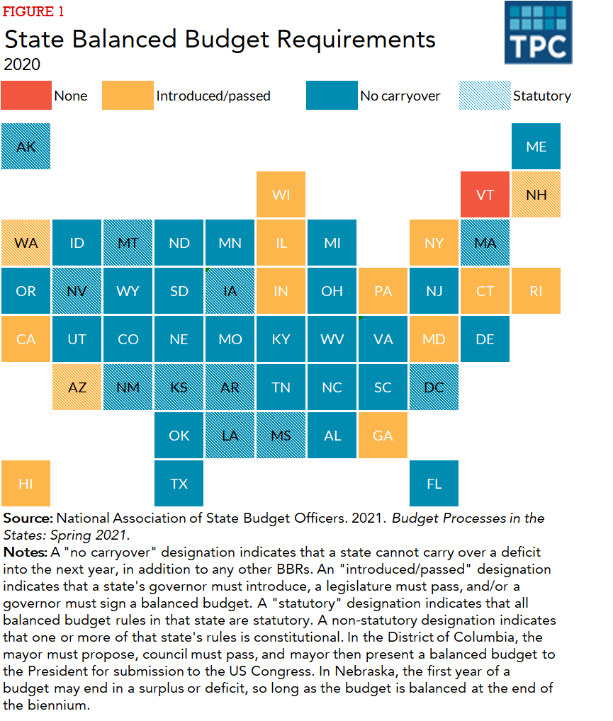 United States Balanced Budget Why The $22 Trillion National Debt