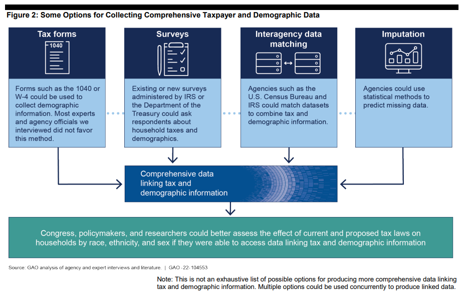 New GAO Report Underscores Importance of Better Data To Study Race and ...