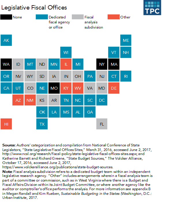 Building State Budgets: Effective Process and Practice | Tax Policy Center