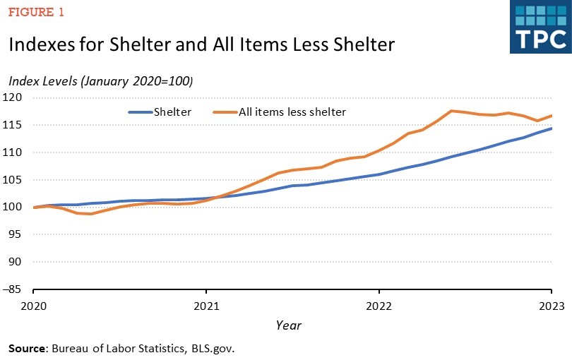 What is the inflation adjustment for taxes in 2023? | Tax Policy Center