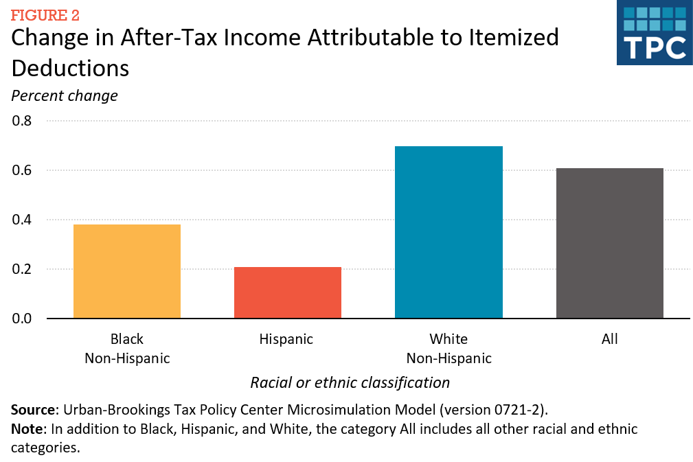 Providing Changemakers The Data They Need To Tackle Racial Inequities ...