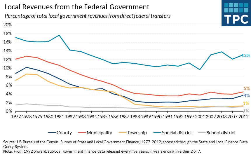 The Federal Government Can Help Baltimore And Other Cities in Trouble ...