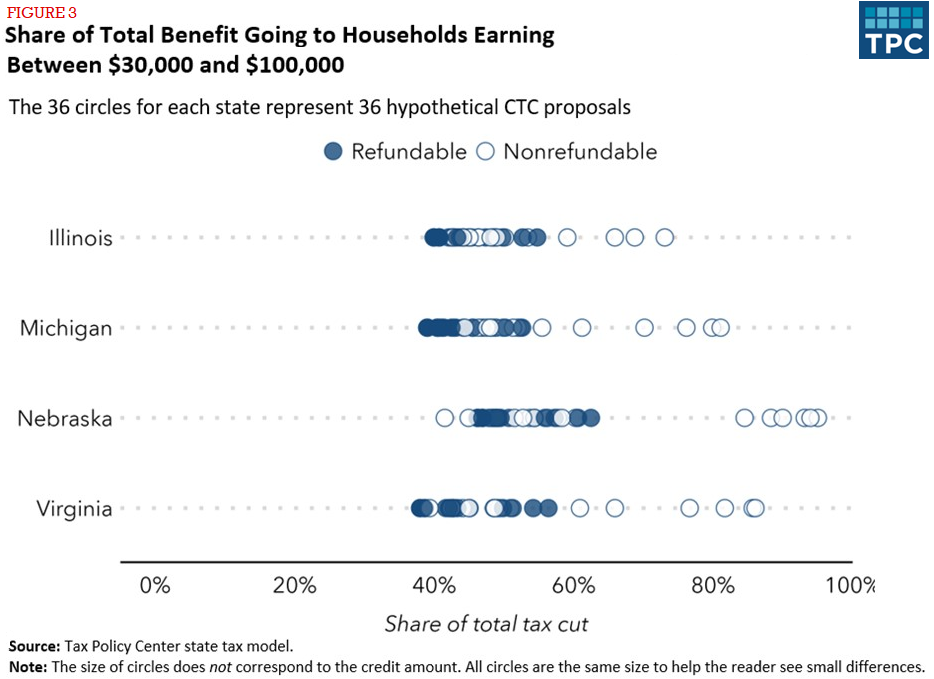 Three Lessons for Policymakers Designing a State Child Tax Credit | Tax ...