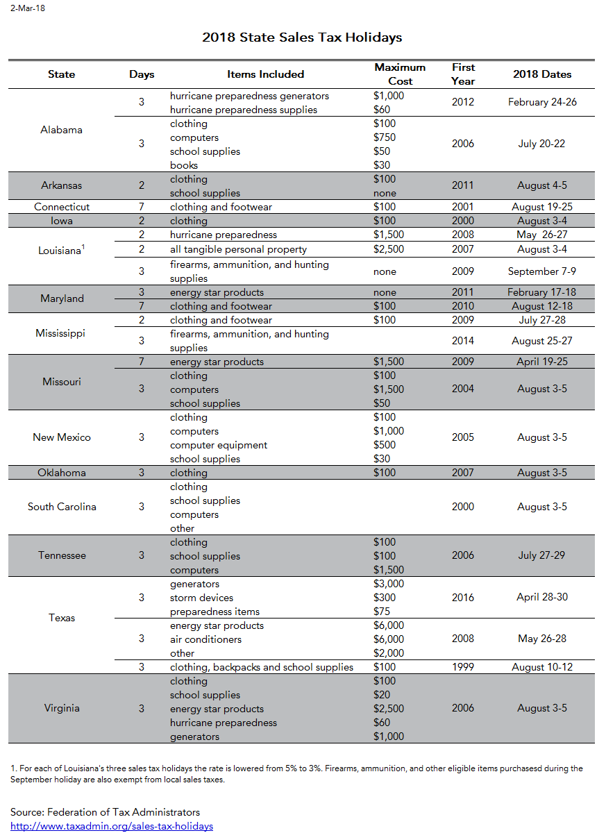 State Sales Tax Holidays | Tax Policy Center